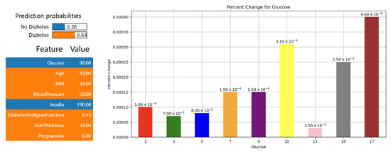 Applied Sciences | Free Full-Text | Specific-Input LIME Explanations ...