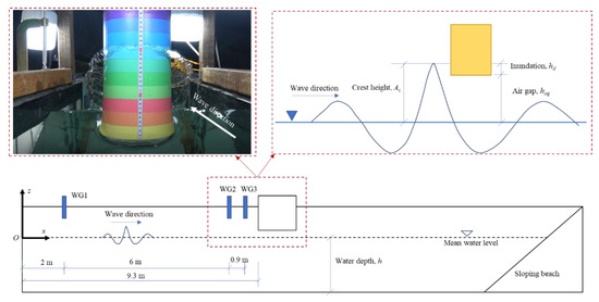 Extreme Wave Loading on a Vertical Circular Cylinder