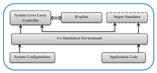 A Systematic Parameter Analysis of Cloud Simulation Tools in Cloud ...