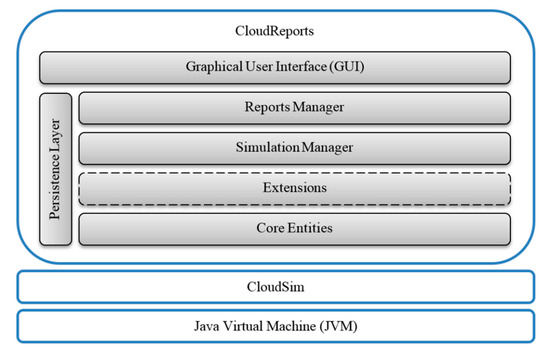 A Systematic Parameter Analysis of Cloud Simulation Tools in Cloud Computing Environments