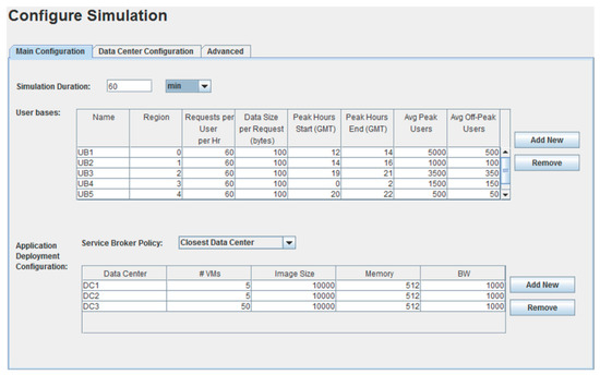 A Systematic Parameter Analysis of Cloud Simulation Tools in Cloud ...