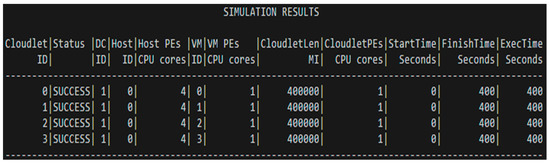 A Systematic Parameter Analysis of Cloud Simulation Tools in Cloud ...