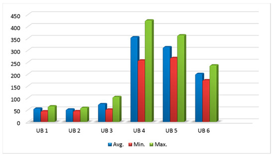 A Systematic Parameter Analysis of Cloud Simulation Tools in Cloud ...