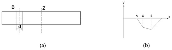 Triangular Position Multi-Bolt Layout Structure Optimization