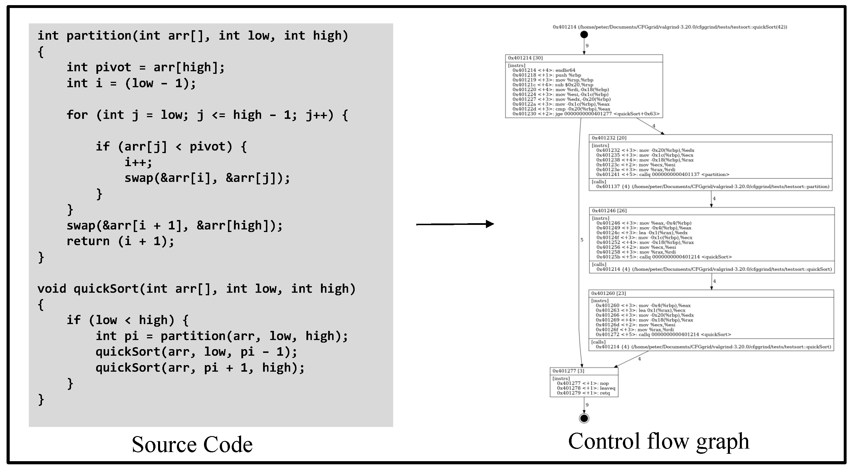 A Survey on Bug Deduplication and Triage Methods from Multiple Points ...