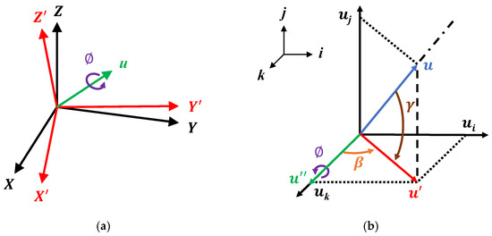 Smooth Interpolation Design with Consideration of Corner Tolerance ...