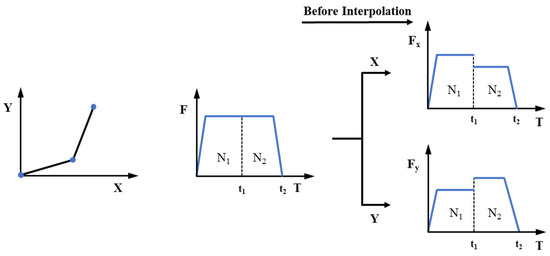 Smooth Interpolation Design with Consideration of Corner Tolerance Constraints for Robotics