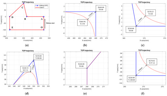 Smooth Interpolation Design with Consideration of Corner Tolerance ...