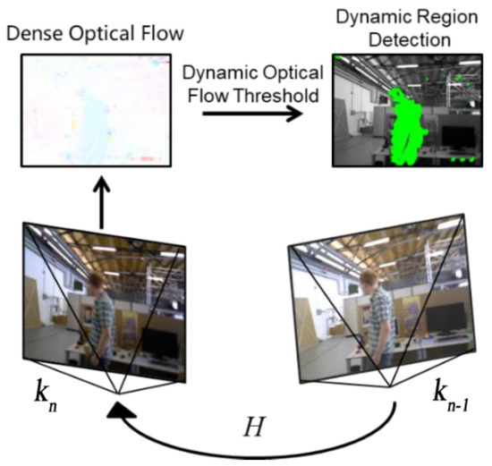 Applied Sciences | Free Full-Text | A Semantic Information-Based Optimized vSLAM in Indoor ...