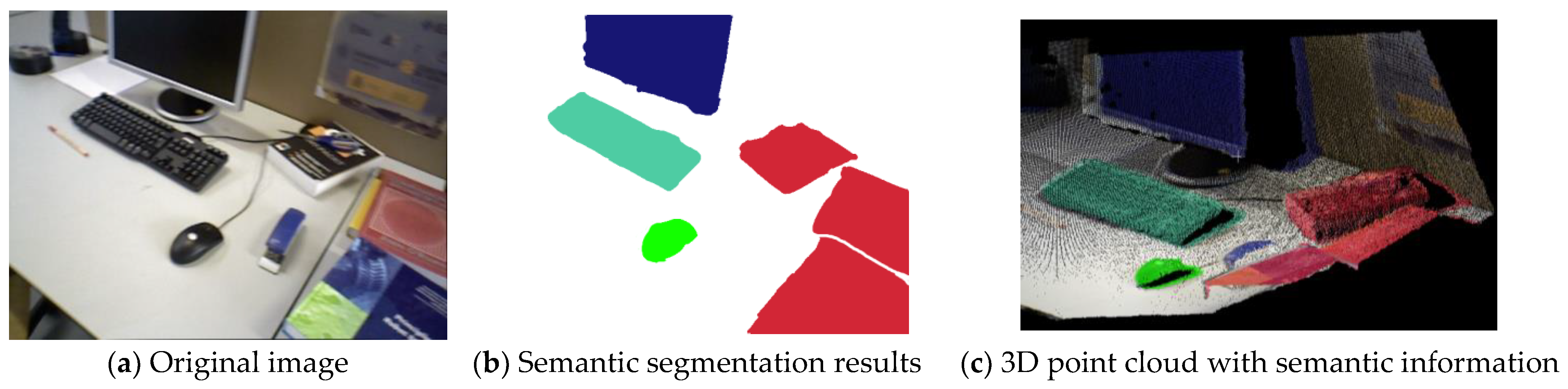 Applied Sciences | Free Full-Text | A Semantic Information-Based Optimized vSLAM in Indoor ...