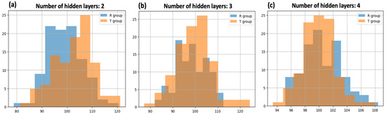 Variational Autoencoders for Data Augmentation in Clinical Studies