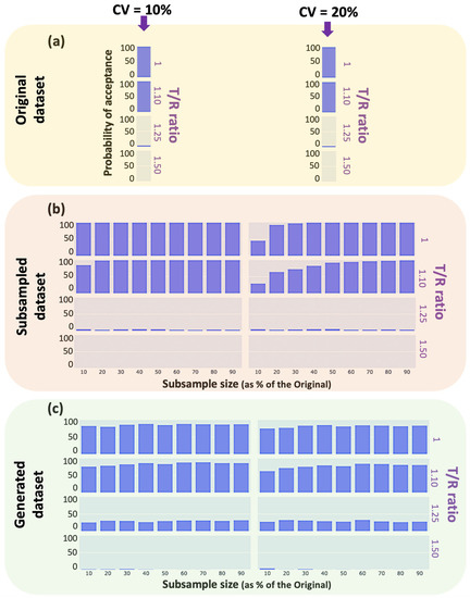 Variational Autoencoders for Data Augmentation in Clinical Studies