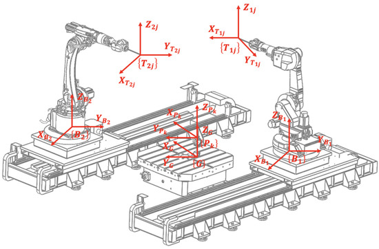 Fast Calibration Method for Base Coordinates of the Dual-Robot Based on ...