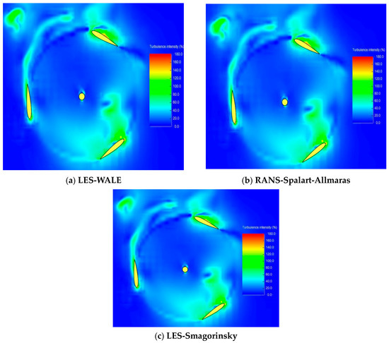 Mesh-Free Analysis of a Vertical Axis Wind Turbine Using Lattice ...