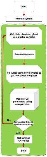 Applied Sciences | Free Full-Text | Control of Quarter-Car Active ...