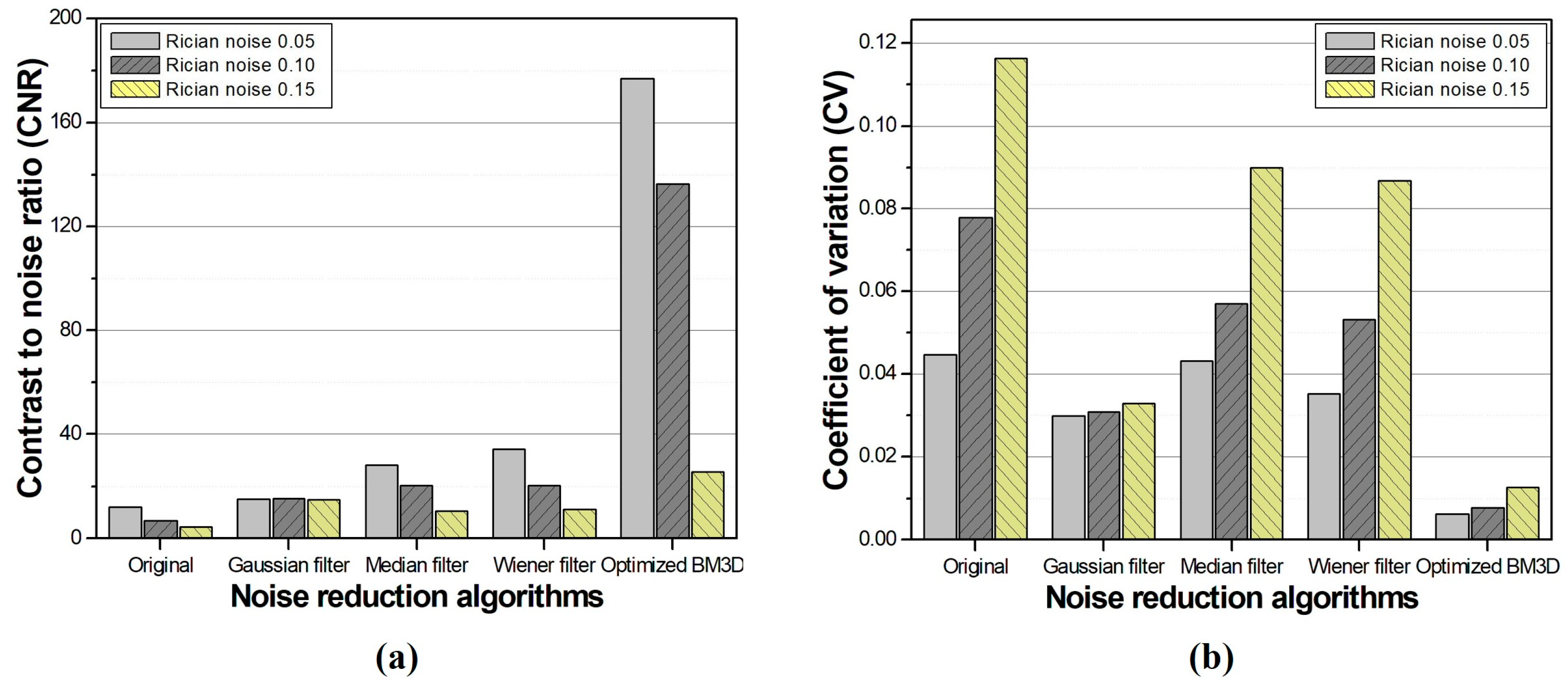 Simulation and Experimental Studies of Optimization of σ-Value for ...