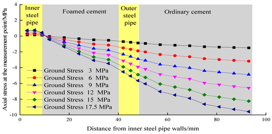 Study on the Deformation and Failure Characteristics of the Long ...