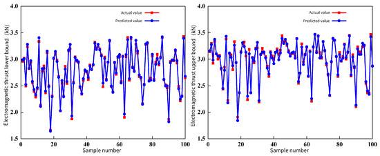 Interval Uncertainty Optimization Method for Electromagnetic Orbital Launcher