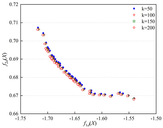 Interval Uncertainty Optimization Method for Electromagnetic Orbital Launcher