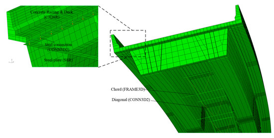 Effects of External Cross-Frames on the Ultimate Behavior of a Twin ...