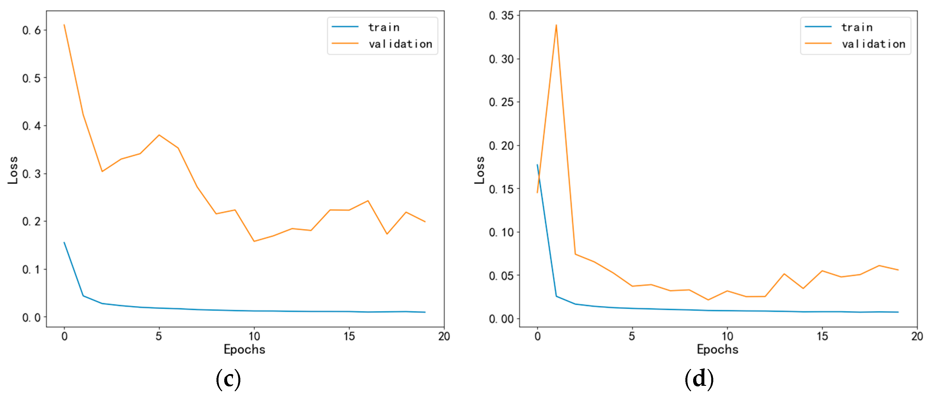 Applied Sciences | Free Full-Text | Research on Improved GRU-Based ...