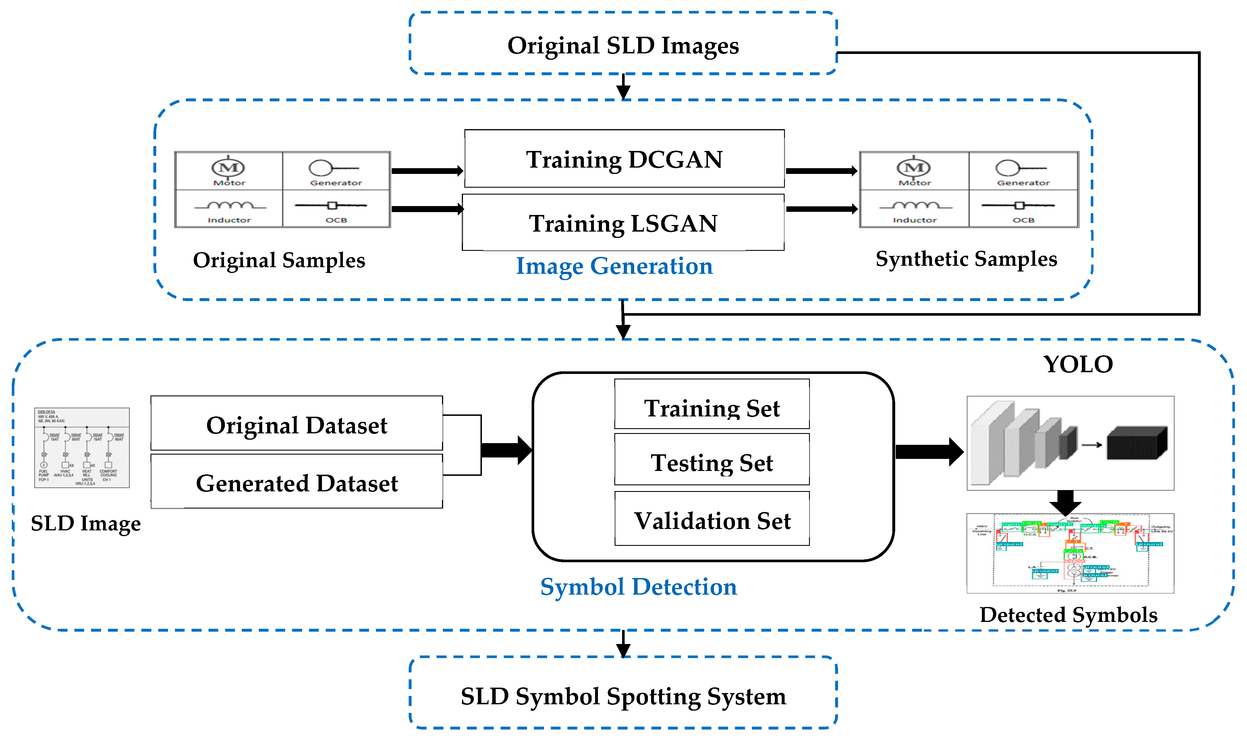 Applied Sciences | Free Full-Text | A Symbol Recognition System for ...