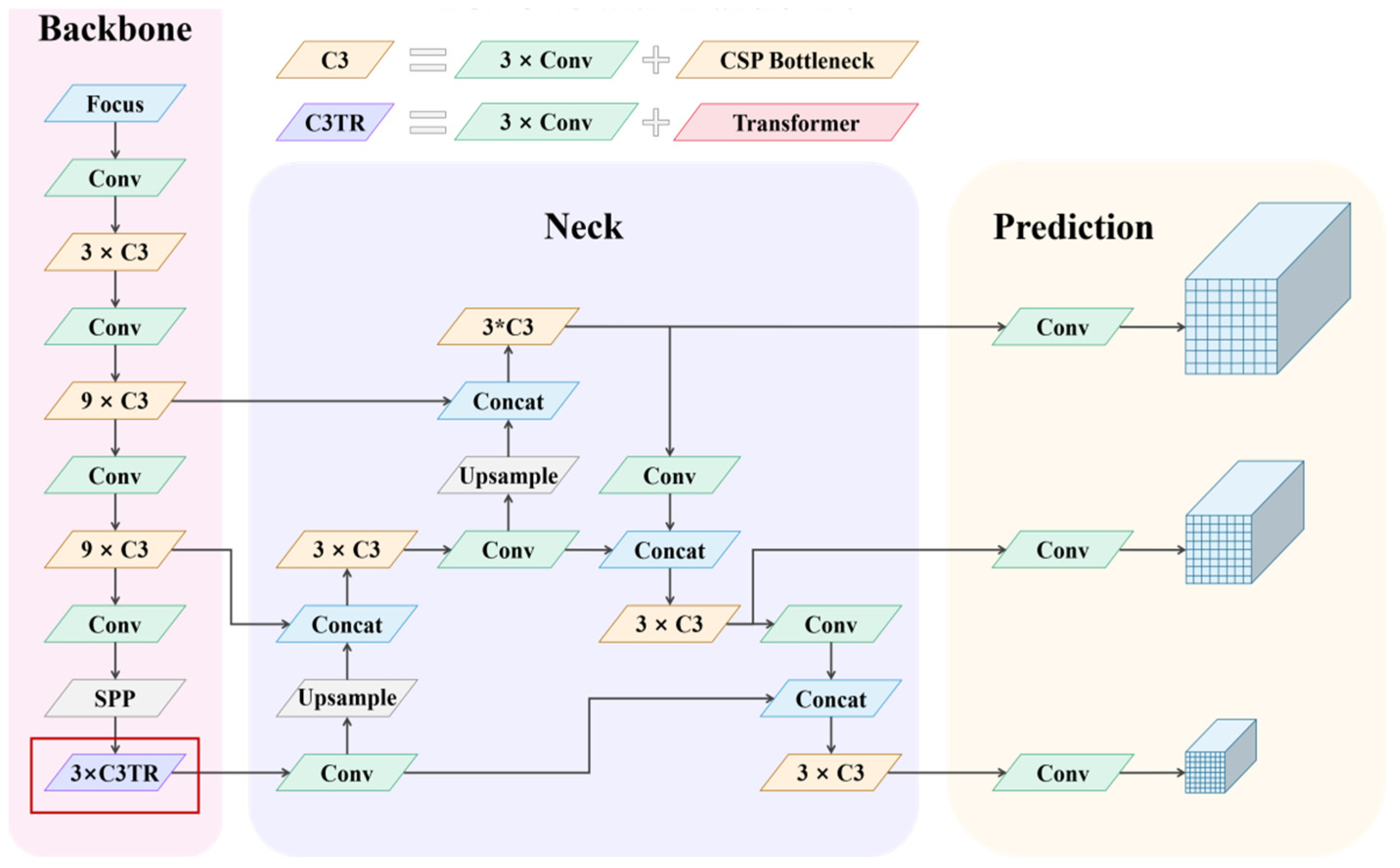 A Symbol Recognition System for Single-Line Diagrams Developed Using a ...