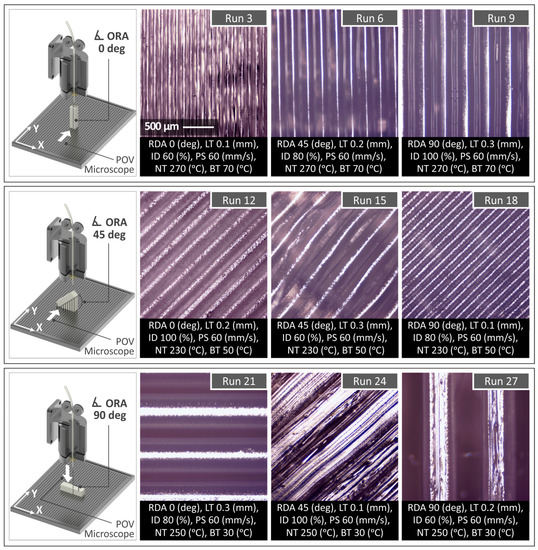 Operational Performance and Energy Efficiency of MEX 3D Printing with ...
