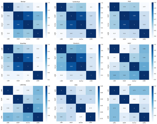 An Explanation of the LSTM Model Used for DDoS Attacks Classification