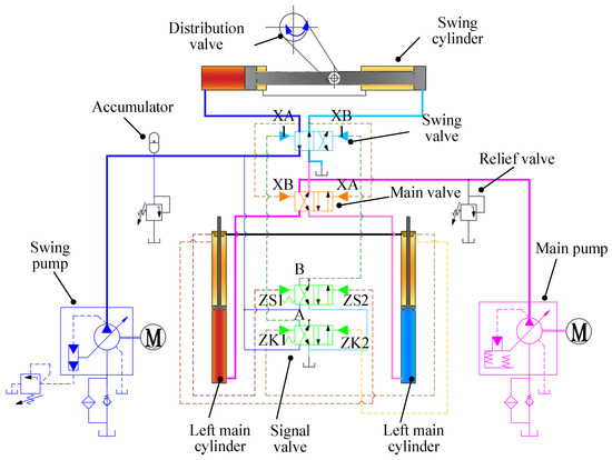 Accurate Modeling, Operation Laws and Commutation Timing Matching for Concrete Pumping Systems