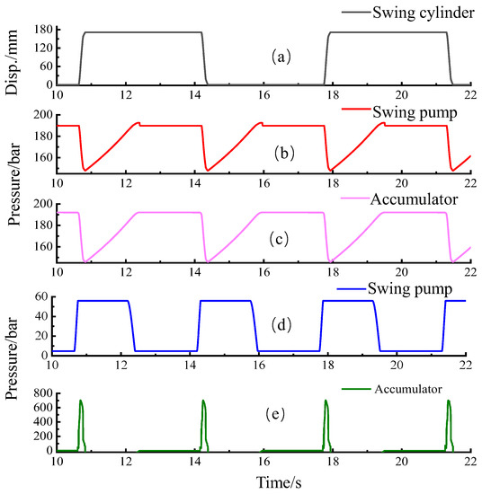 Accurate Modeling, Operation Laws and Commutation Timing Matching for Concrete Pumping Systems
