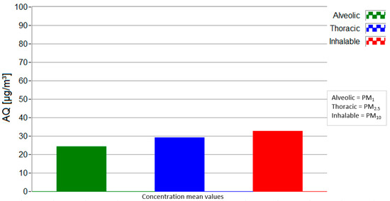 Applied Sciences | Free Full-Text | A Study on Particulate Matter from ...