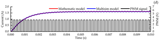 Design, Modelling, and Analysis of a Capacitive Reservoir Based PWM Digital Circuit of Electro ...