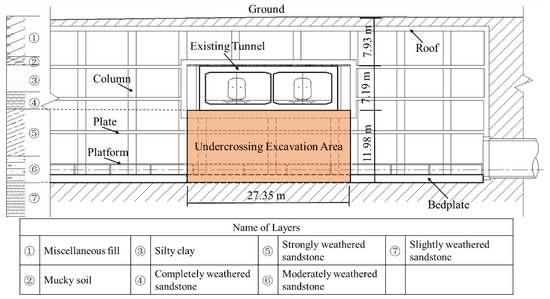 The Construction Methods and Control Mechanisms for Subway Station ...