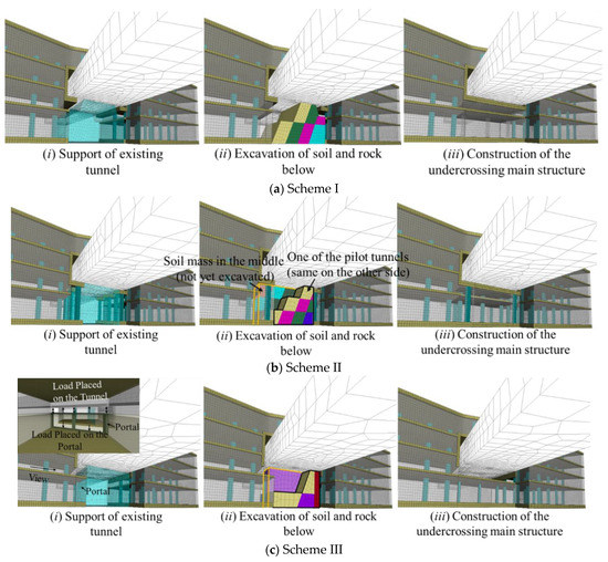 The Construction Methods and Control Mechanisms for Subway Station ...