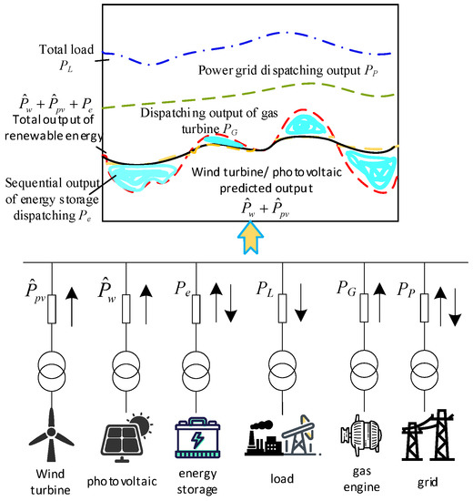 Applied Sciences | Free Full-Text | Achieving an Optimal Decision for ...