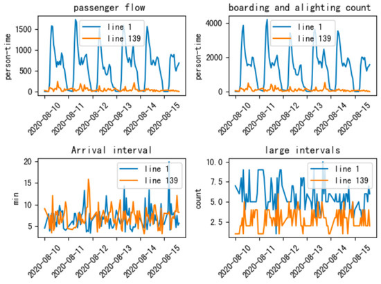 Resilience Analysis of Traffic Network under Emergencies: A Case Study ...