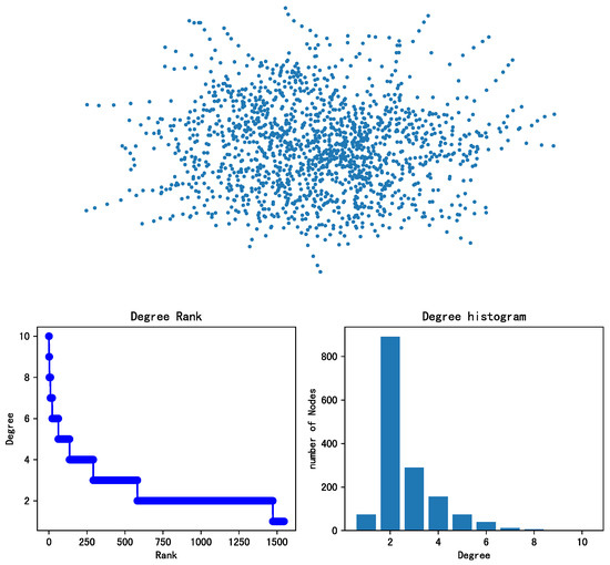 Resilience Analysis of Traffic Network under Emergencies: A Case Study ...