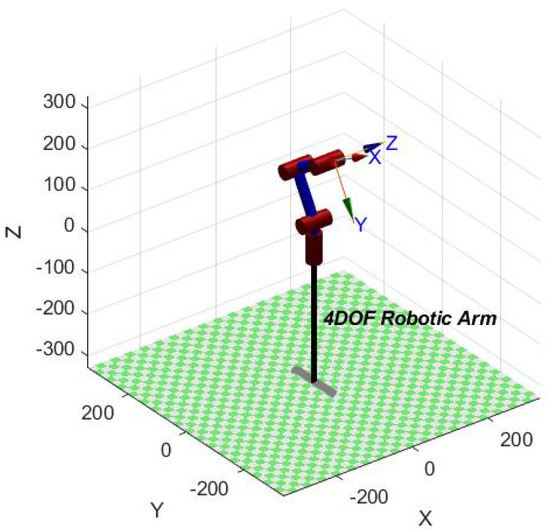 Design of a Four-Axis Robot Arm System Based on Machine Vision