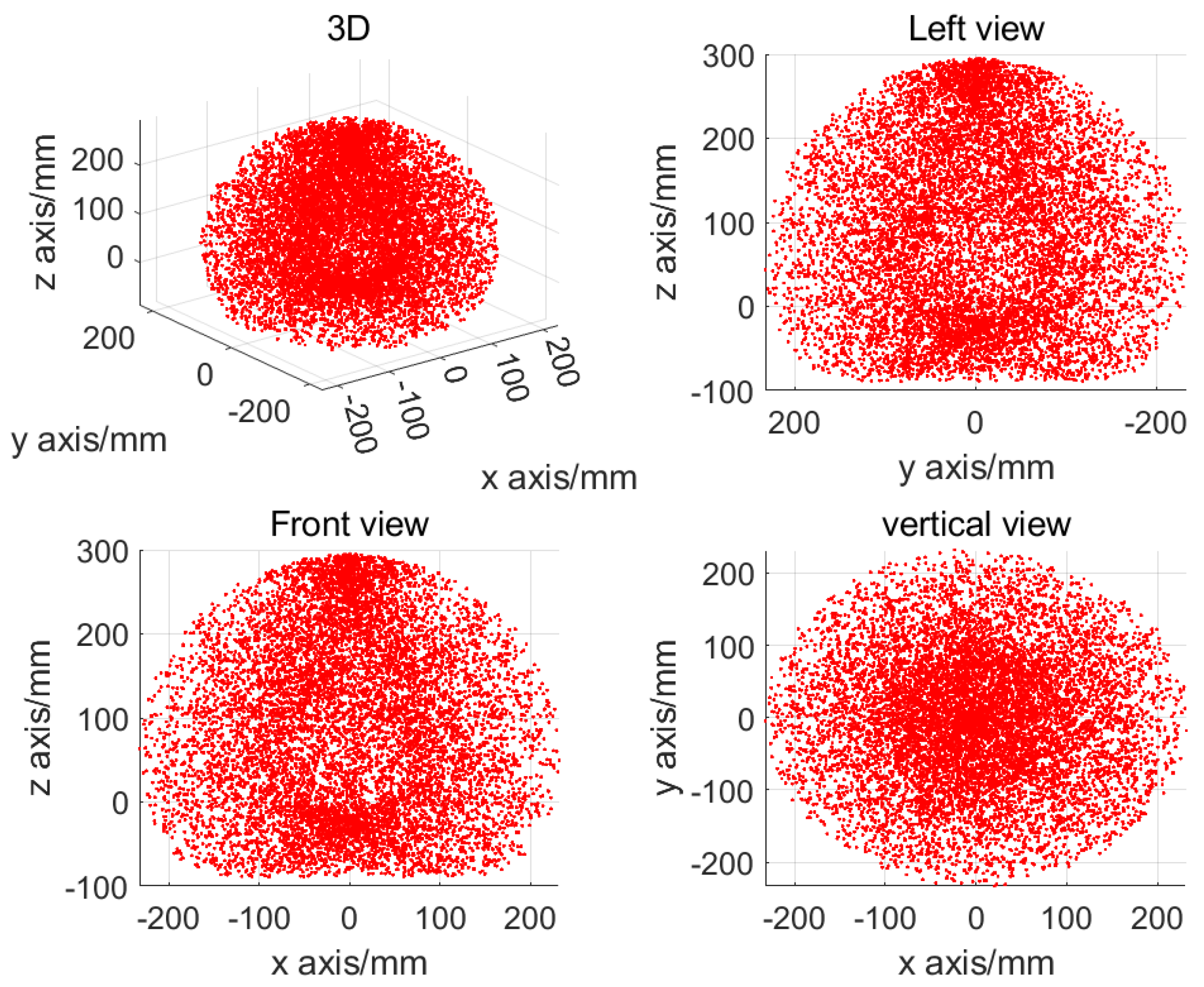 Design of a Four-Axis Robot Arm System Based on Machine Vision