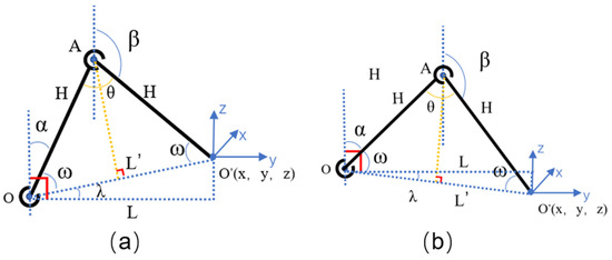 Design of a Four-Axis Robot Arm System Based on Machine Vision