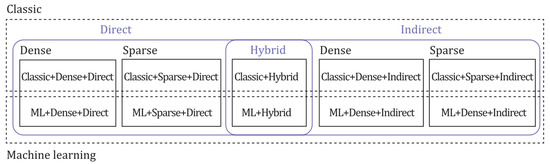 A Comparison of Monocular Visual SLAM and Visual Odometry Methods ...