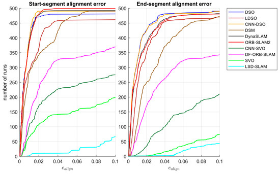 A Comparison of Monocular Visual SLAM and Visual Odometry Methods ...