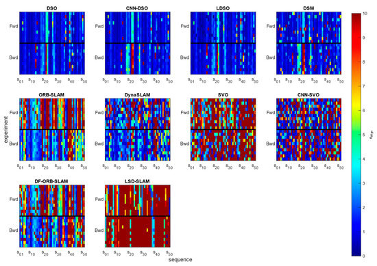 Applied Sciences | Free Full-Text | A Comparison of Monocular Visual SLAM and Visual Odometry ...