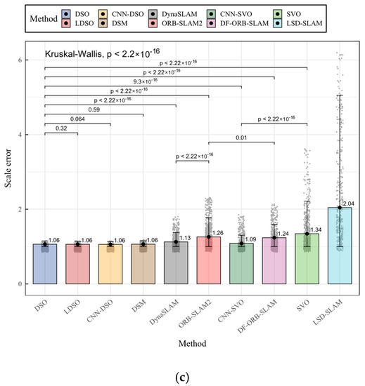 A Comparison of Monocular Visual SLAM and Visual Odometry Methods ...