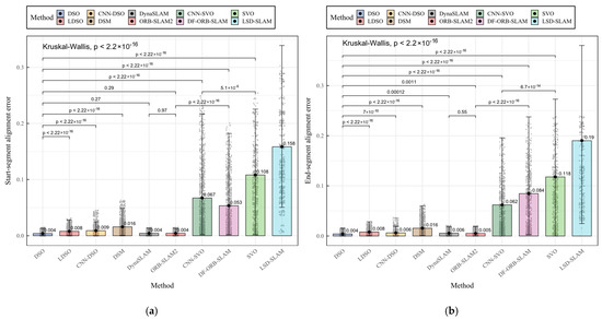 A Comparison of Monocular Visual SLAM and Visual Odometry Methods ...
