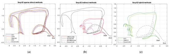 A Comparison of Monocular Visual SLAM and Visual Odometry Methods ...