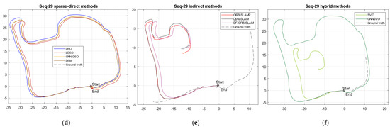 A Comparison of Monocular Visual SLAM and Visual Odometry Methods ...