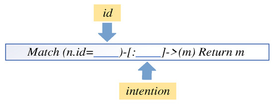 Domain Knowledge Graph Question Answering Based on Semantic Analysis and Data Augmentation