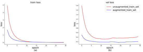 Domain Knowledge Graph Question Answering Based on Semantic Analysis and Data Augmentation